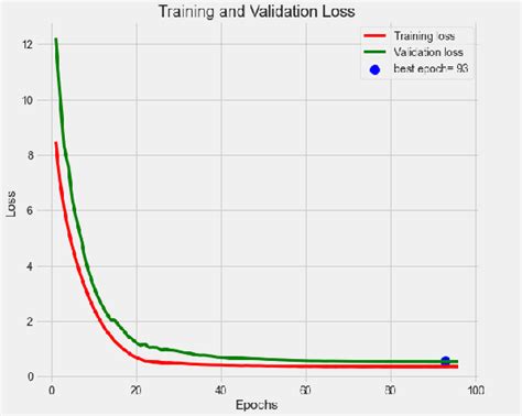Figure 5 From Wheat Leaf Disease Detection Using Cnn In Smart Agriculture Semantic Scholar