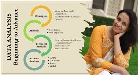 do statistical analysis in excel spss stata and eview by zanibjaved