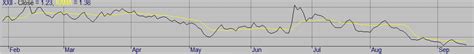 differences between charting and explore with ama afl programming