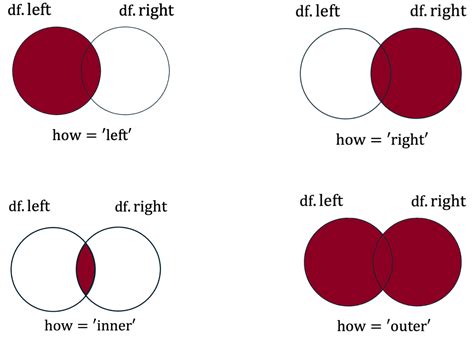 62 Merging Data — Introduction To Data Science