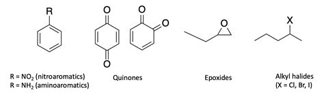 Poison Ivy Is Poison For The Same Reason Tylenol Is Toxic American Council On Science And Health