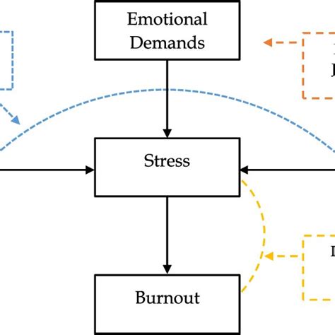 Theoretical Study Model Download Scientific Diagram