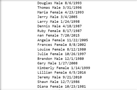 Iterate Over Rows In Pandas Dataframe 6 Ways Codeforgeek