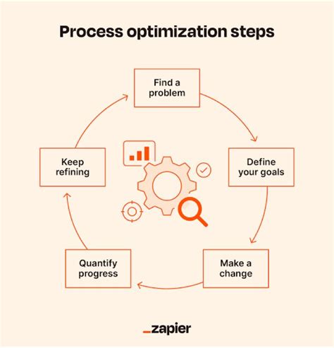 Ccpsummary Optimization Summary Cost Costestimation Costcontrol