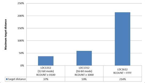SSZTCL Technical Article TI Com