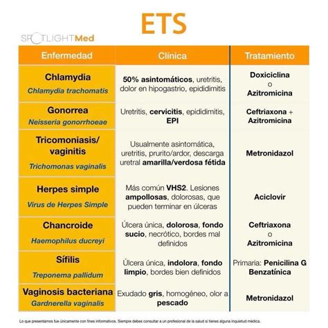Two Different Types Of English And Spanish Words In The Same Language Each With Their Own Name
