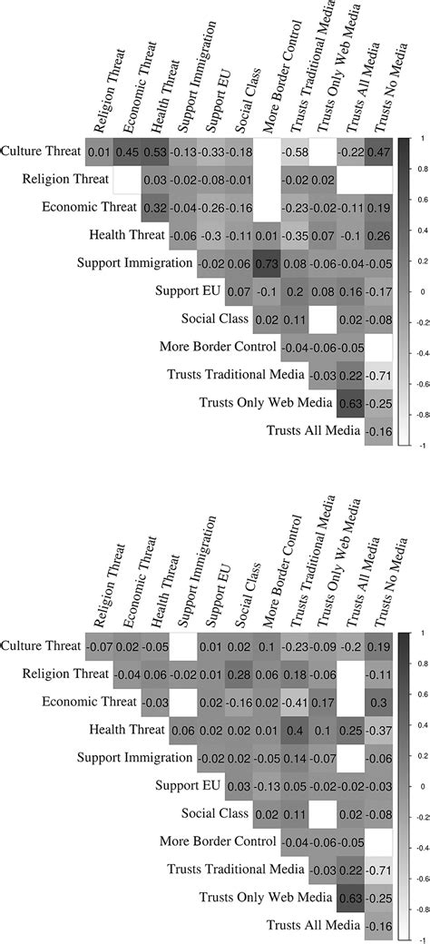 measurement that matches theory theory driven identification in item