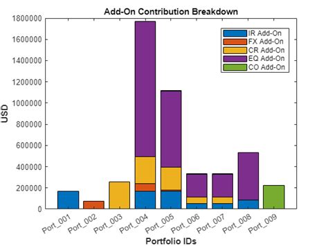 addonchart generate add on chart matlab mathworks américa latina