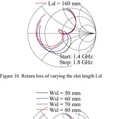 Pdf Bandwidth Investigation On Low Profile Stacked Patch Antennas