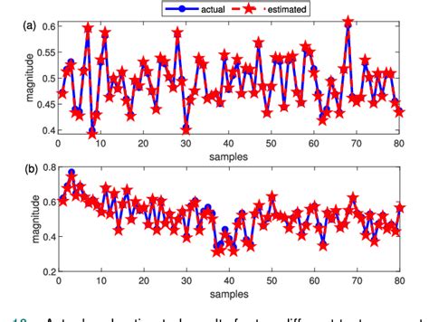 Figure 1 From An Improved Robust Kernel Adaptive Filtering Method For