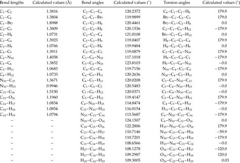 Optimized Geometrical Parameters Of Pba Download Table