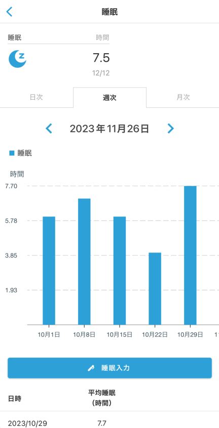 Implementation Of Victory Charts Library Jmdc Tech Blog