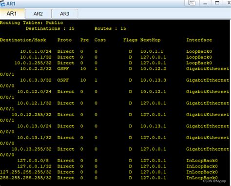 Ospf的配置ospf配置命令 Csdn博客