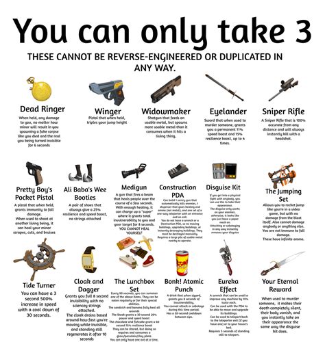 If You Could Have Any Weapon In Tf2 What Would It Be Use The Image Below As Guidelines For