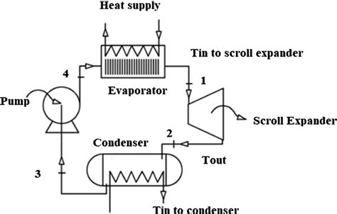 scroll type expander integrated into orc download scientific diagram
