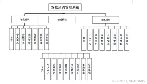 Springboot驾校预约管理系统（附源码、论文）免费赠送项目完整源码可做计算机毕业设计java、php、爬虫、app、小程序、c