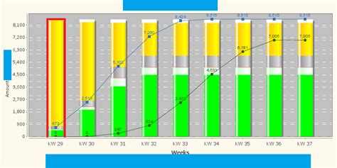 Jfreechart Multiple Charts Jfreechart Time Series Demo Time Series Chart Chart