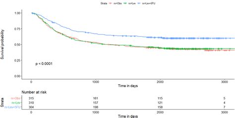 Interpreting Results From Logistic Regression In R Using Titanic