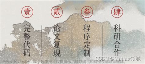 路径规划自适应遗传算法机器人栅格地图最短路径规划含Matlab源码 期 Toy模板网