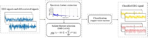 Figure 1 From Eeg Based Epilepsy Detection Using Robust Feature