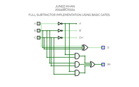 CircuitVerse FULL SUBTRACTOR
