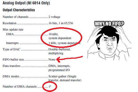 Solved Starting Analog Read Corrupts Analog Write Waveform Ni Community