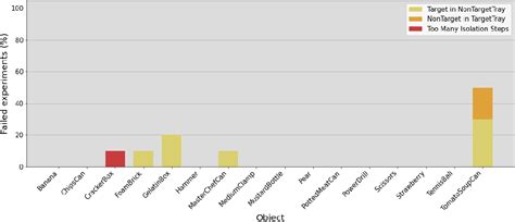 Figure 45 From Target Driven Object Grasping In Highly Cluttered