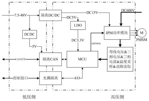 一种基于无位置传感的新能源汽车空调压缩机电机驱动器的制作方法
