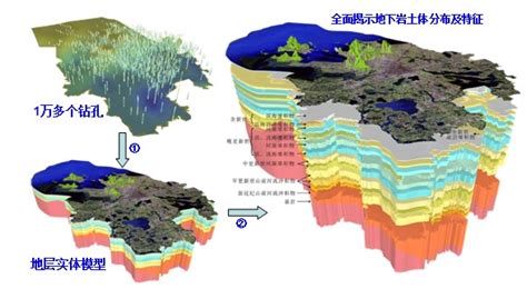 美丽的岩土数据：地下空间数据可视化 顺凯信息