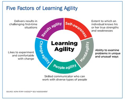 Acumen International Ltd Your Partners For Developing Your People Acumen