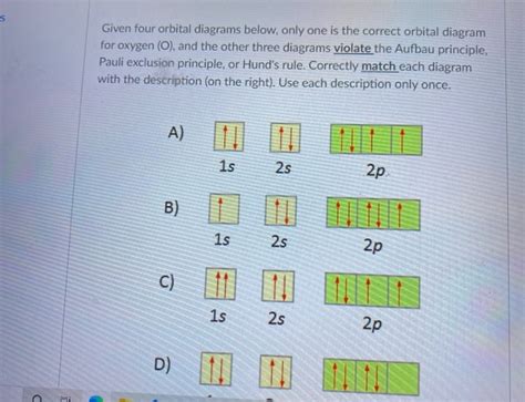 Solved S Given Four Orbital Diagrams Below Only One Is The Chegg Com