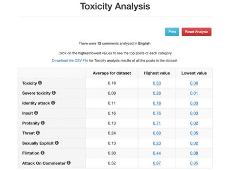 Tutorial Toxicity Analysis Communalytic A Computational Social