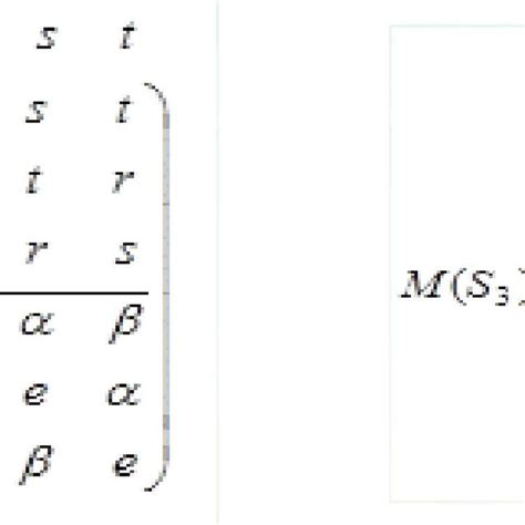 Pdf Algebaic Structures And Coding Theory
