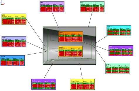 Dimensional Control Dimensional Engineering