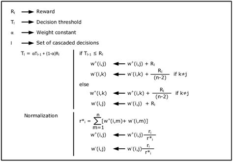 random neural network reinforcement learning download scientific diagram