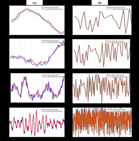 The Performance Of Data In The Simulation With Sample Sizes 30 Download Scientific Diagram