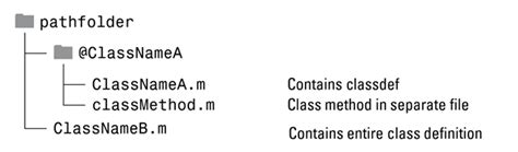 Matlab中的类定义classdefmatlab Classdef Csdn博客 Matlab中的类定义classdefmatlab Classdef Csdn博客