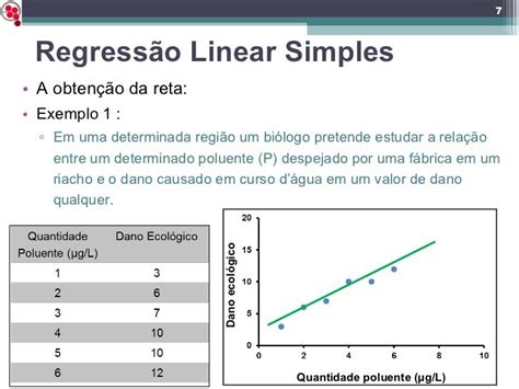 Regressão Linear Simples