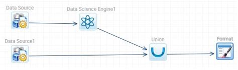 Data Science Engine Step At Query Object Level Intellicus Documentation