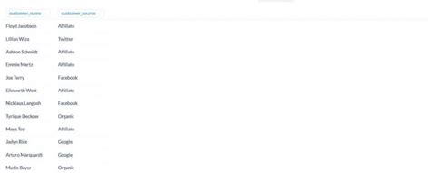 SELECT DISTINCT trong SQL Câu lệnh trả về các giá trị duy nhất