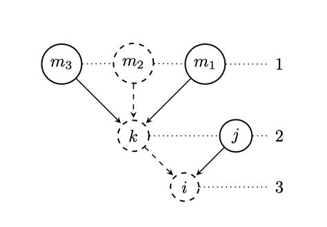 How To Indicate Tiers In A Tikz Graph TeX LaTeX Stack Exchange