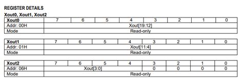 modm driver mmc5603 converting 3 bytes for axis value into 32 bits