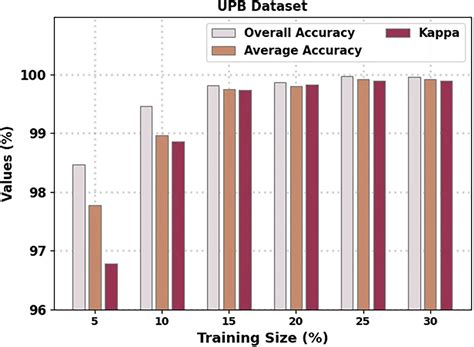 Csse Free Full Text Hybrid Multi Strategy Aquila Optimization With