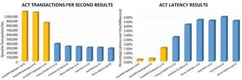 Applications Smart Iops