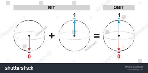 42 Imágenes De Quantum Computer Qbit Imágenes Fotos Y Vectores De