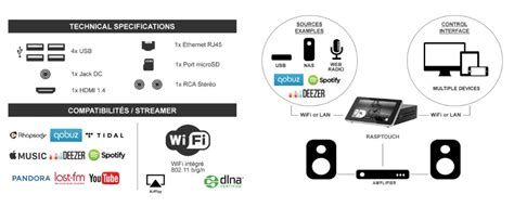 rasptouch opensource audio player powered by raspberry pi 3 solidsmack