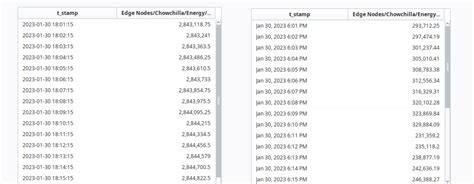 Sum Multiple Datasets Ignition Inductive Automation Forum