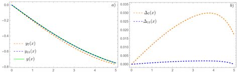 Differential Transform Method And Neural Network For Solving Variational Calculus Problems