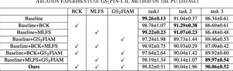 table xiv from hyperspectral image classification using geometric