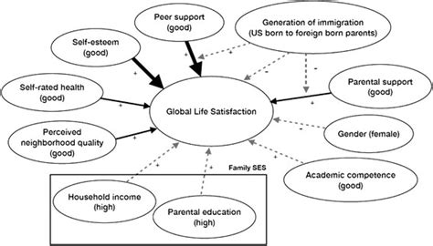 Test Results Of The Conceptual Model Bold Arrows Indicate Significant